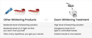 Does Zoom whitening work? How does it compare to other options?