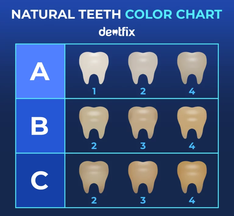 Yellow Teeth: Teeth Discoloration Explained - Dentfix
